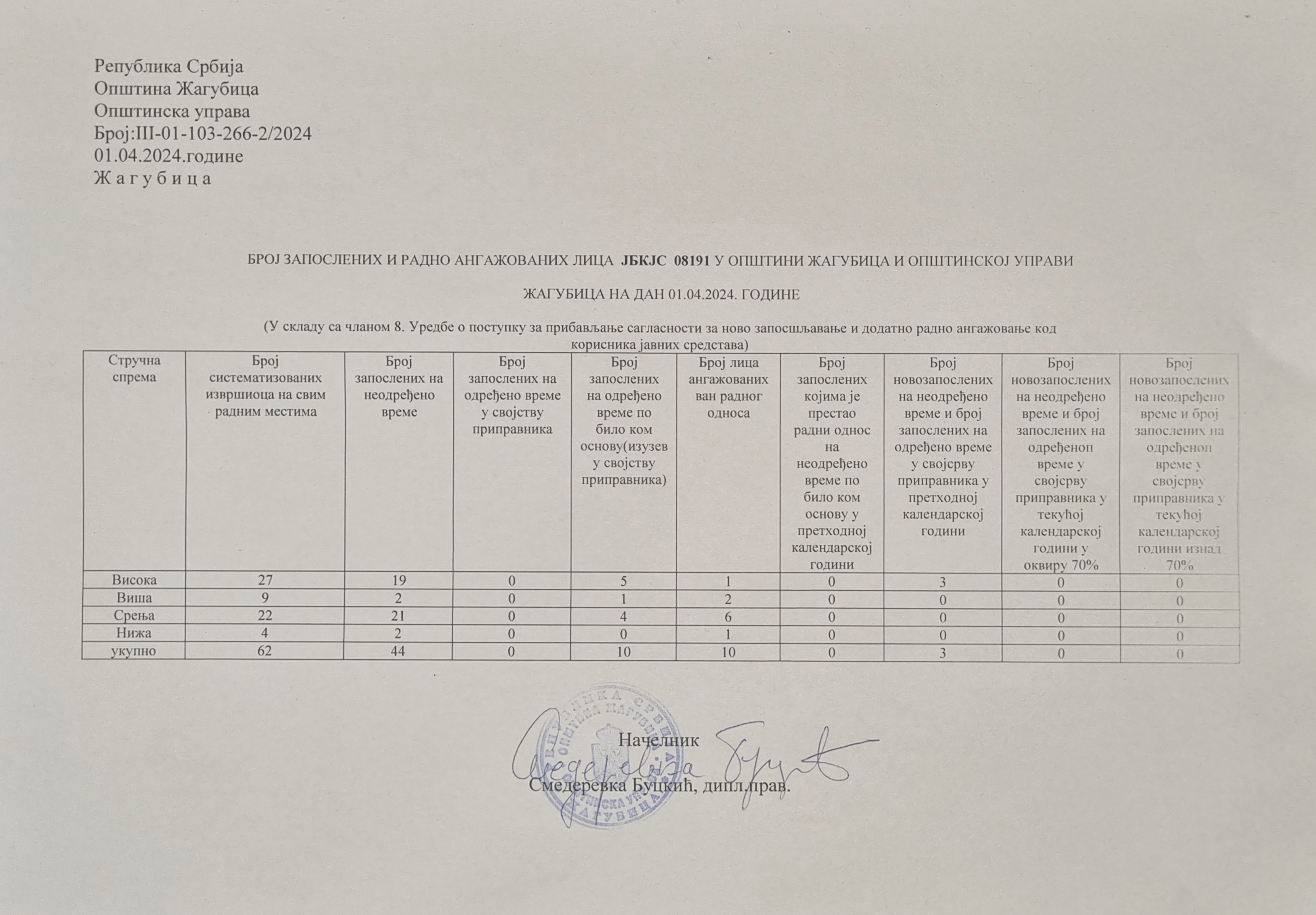 Општина Жагубица